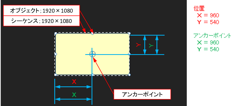 解決済み: 様々な場所に存在する「位置」指定の違いについて - Adobe Community - 14159024