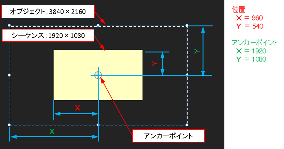 解決済み: 様々な場所に存在する「位置」指定の違いについて - Adobe Community - 14159024