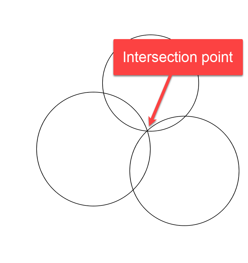 Intersection point - Adobe Product Community - 14167923