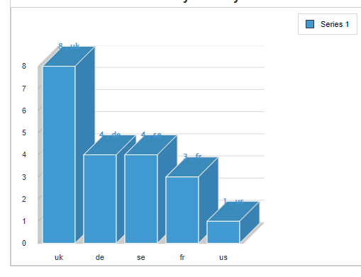 CFCHART - Move labels or change color - Adobe Community - 14184817