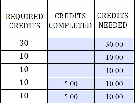 Calculation not to exceed a certain amount - Adobe Product Community ...