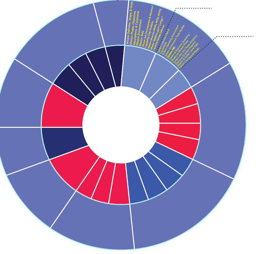 Rotational Typing Around A Circle - Adobe Product Community - 14238984