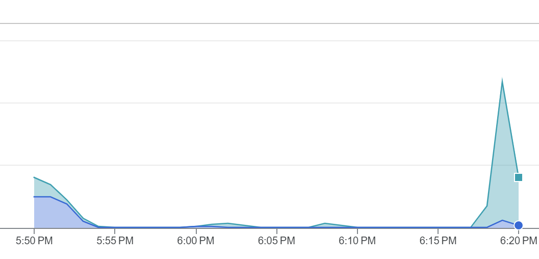 AERender Inconsistent Rendering Times - Adobe Disk... - Adobe Product ...