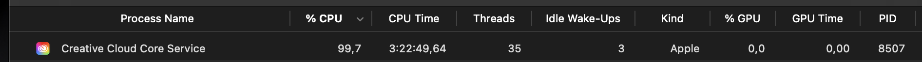 Solved: Creative Cloud Core Service high CPU usage - Adobe Community ...