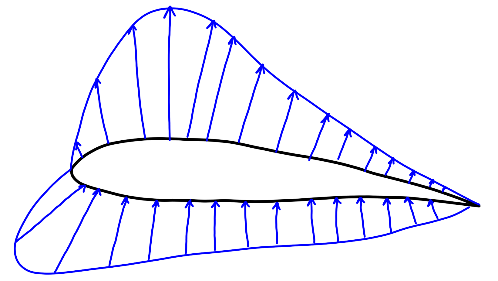 Draw perpendicular arrows to a surface. These arro... - Adobe Product ...