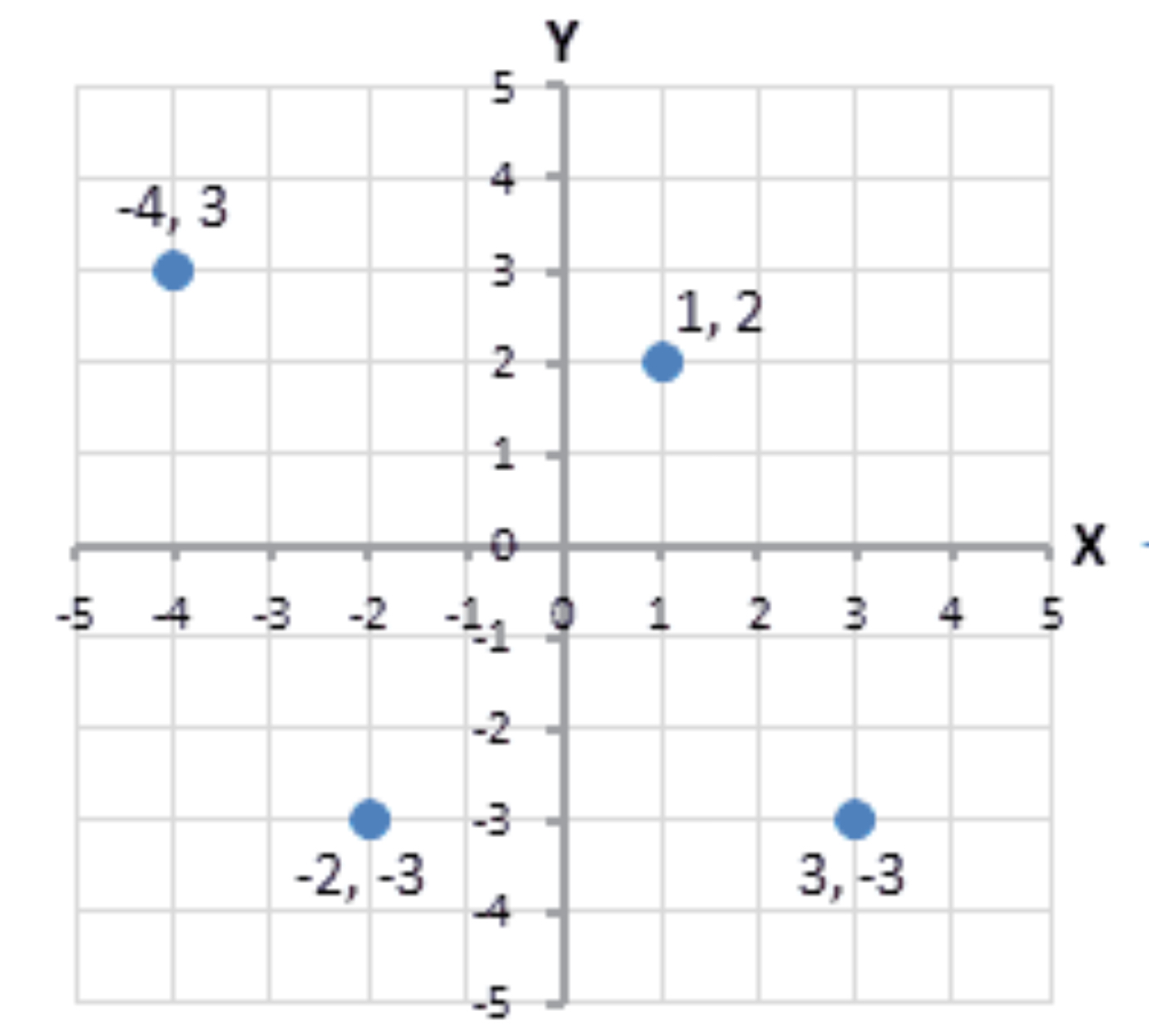 Solved: Ruler zero position reset but positive/neg reverse... - Adobe ...