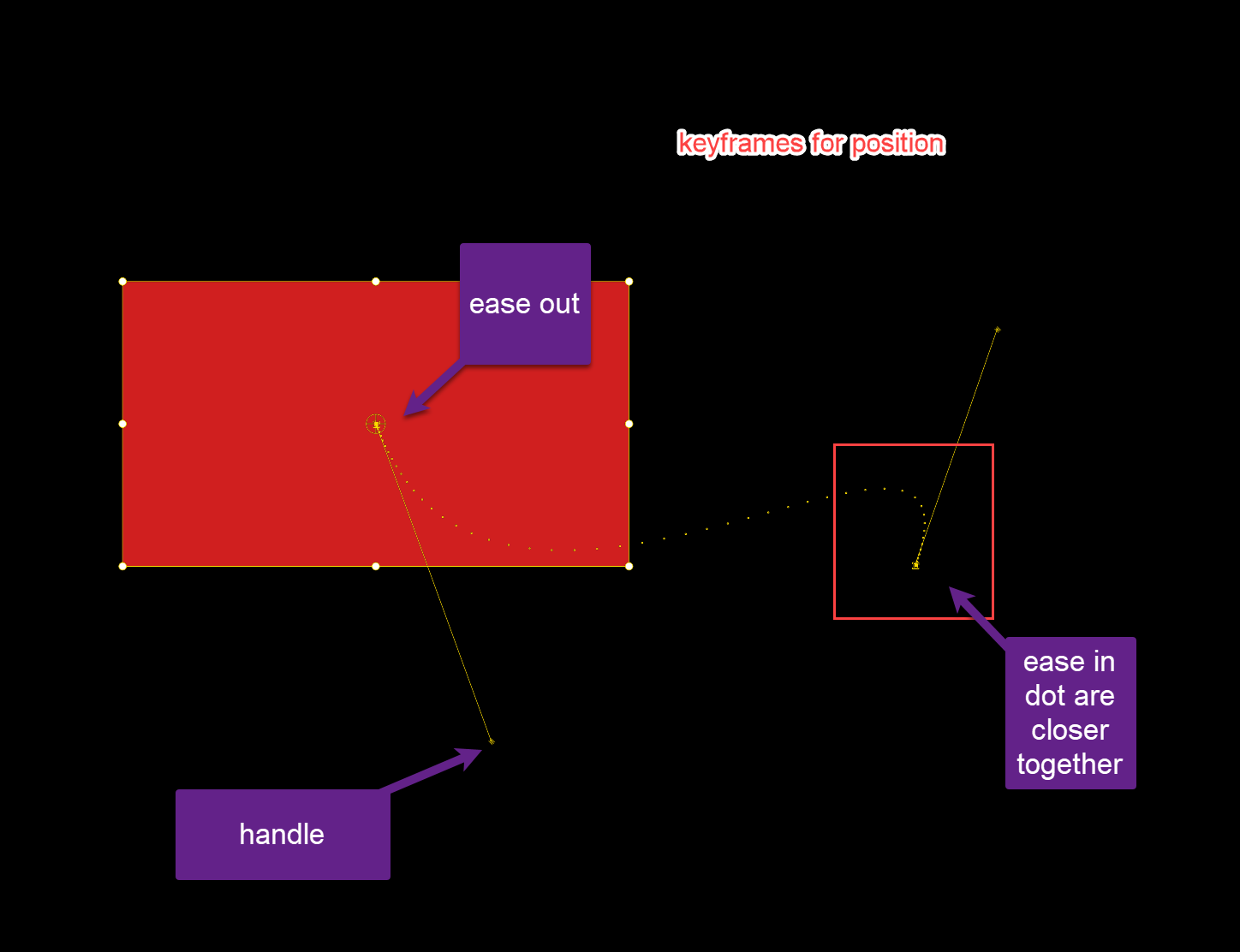 Solved: When I Use Ease Out To Ease In , At The Beginning ... - Adobe ...