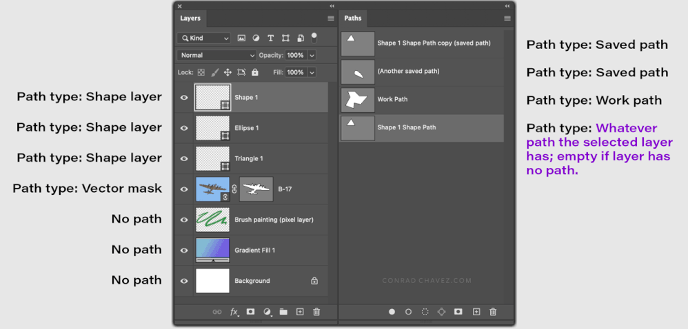 Solved: Problem understanding the paths panel - Adobe Product Community ...