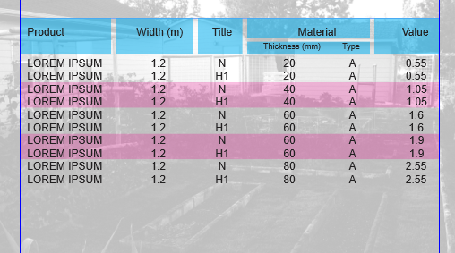 Solved Create Tables With Spaces Between Cells Ie Cellsp Page 2