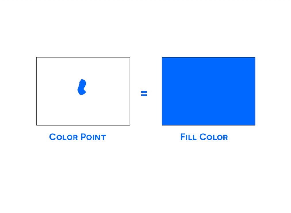 Solved: Color Point To layer fill color ( Photoshop Script... - Adobe ...