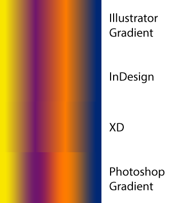 Solved: Adobe Color Gradient - Adobe Product Community - 10959314