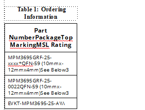 Solved: Duplicate Flow when import XML - Adobe Community - 14544540