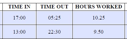 Solved: Timesheet - Adobe Community - 14550417