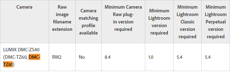 No Panasonic LUMIX camera profiles - Adobe Community - 14571289