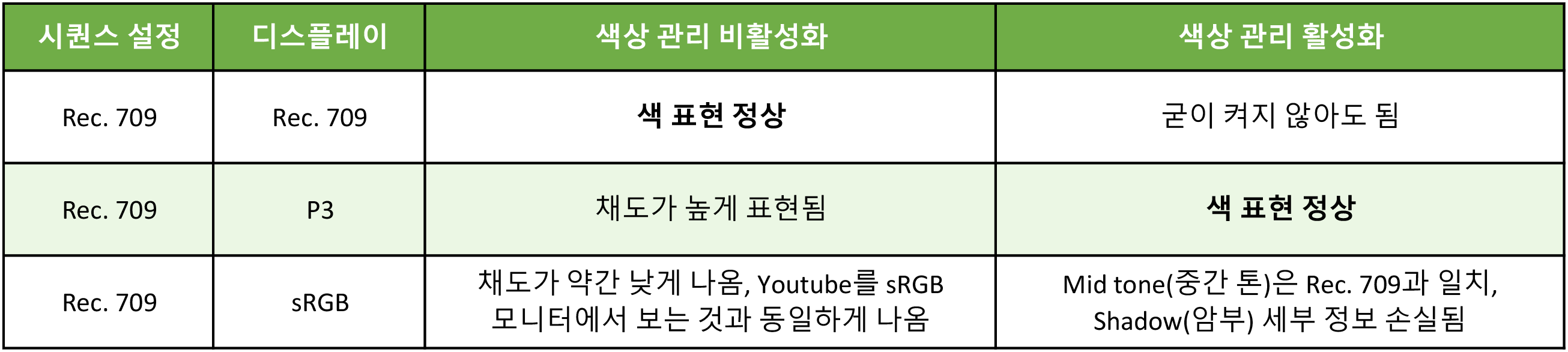 Premiere Pro 게시판에서 가장 많이 본 게시물 Top 5 - 한국편 - Adobe Community - 14573189