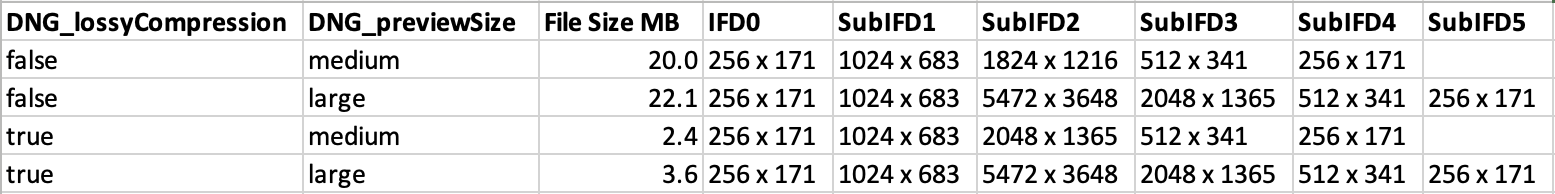 LR_DNG_previewSize in export is not working - Adobe Product Community ...
