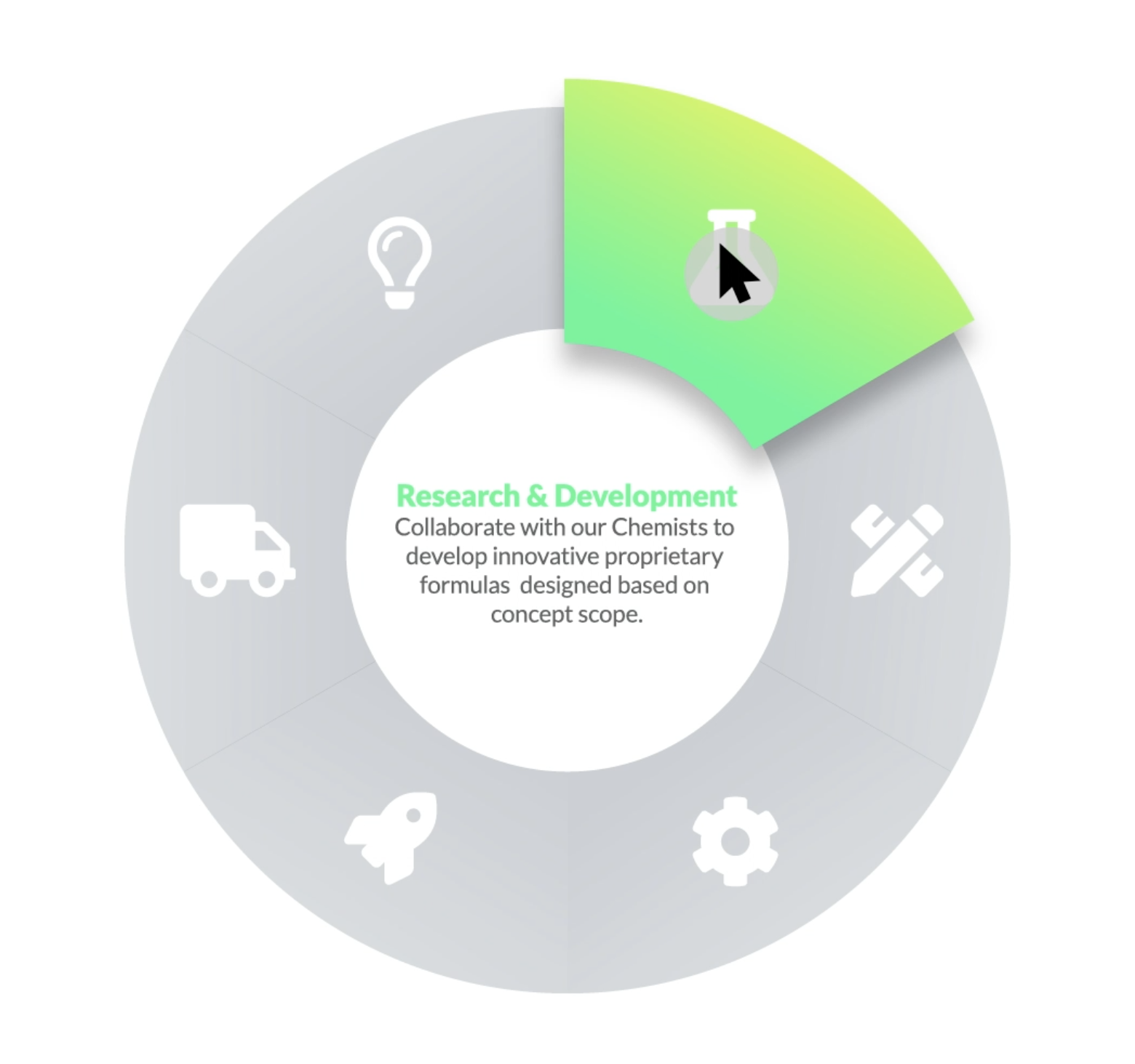 Adding Multiple Hover Effects for an Animated Info... - Adobe Product ...