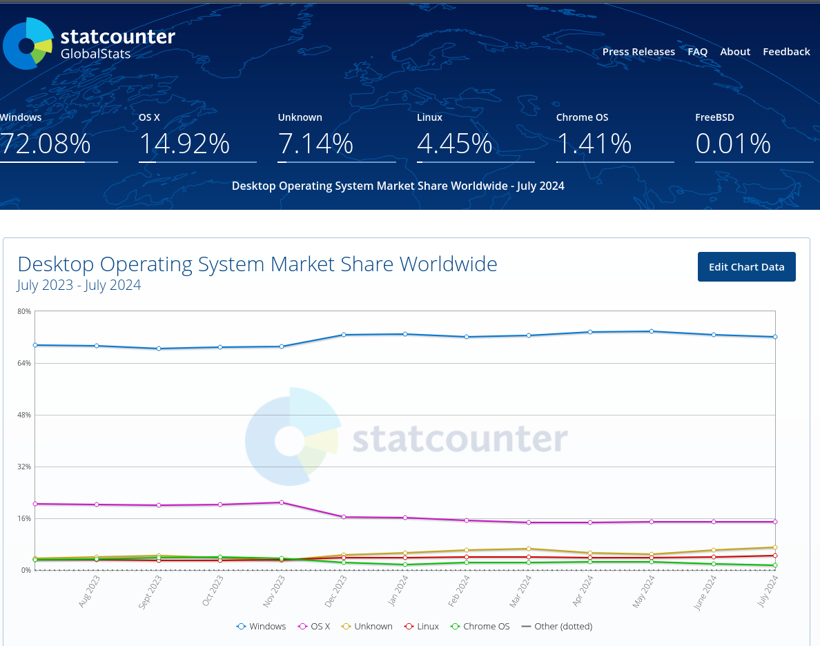 Solved: Adobe on Linux Ubuntu 22.04 LTS - Adobe Product Community ...