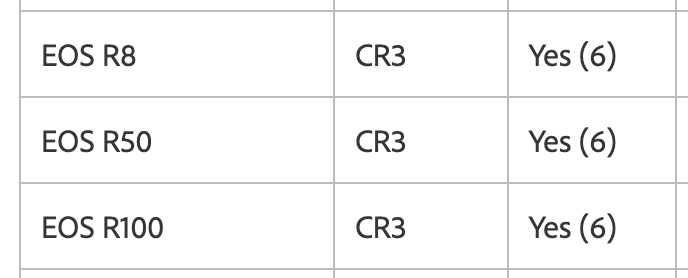 Solved: Camera Matching Profiles - Canon R5 MkII - Adobe Product ...