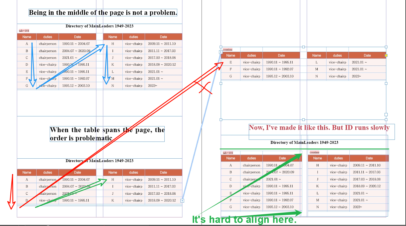 How quickly can a single column of a table be turn... - Adobe Community ...