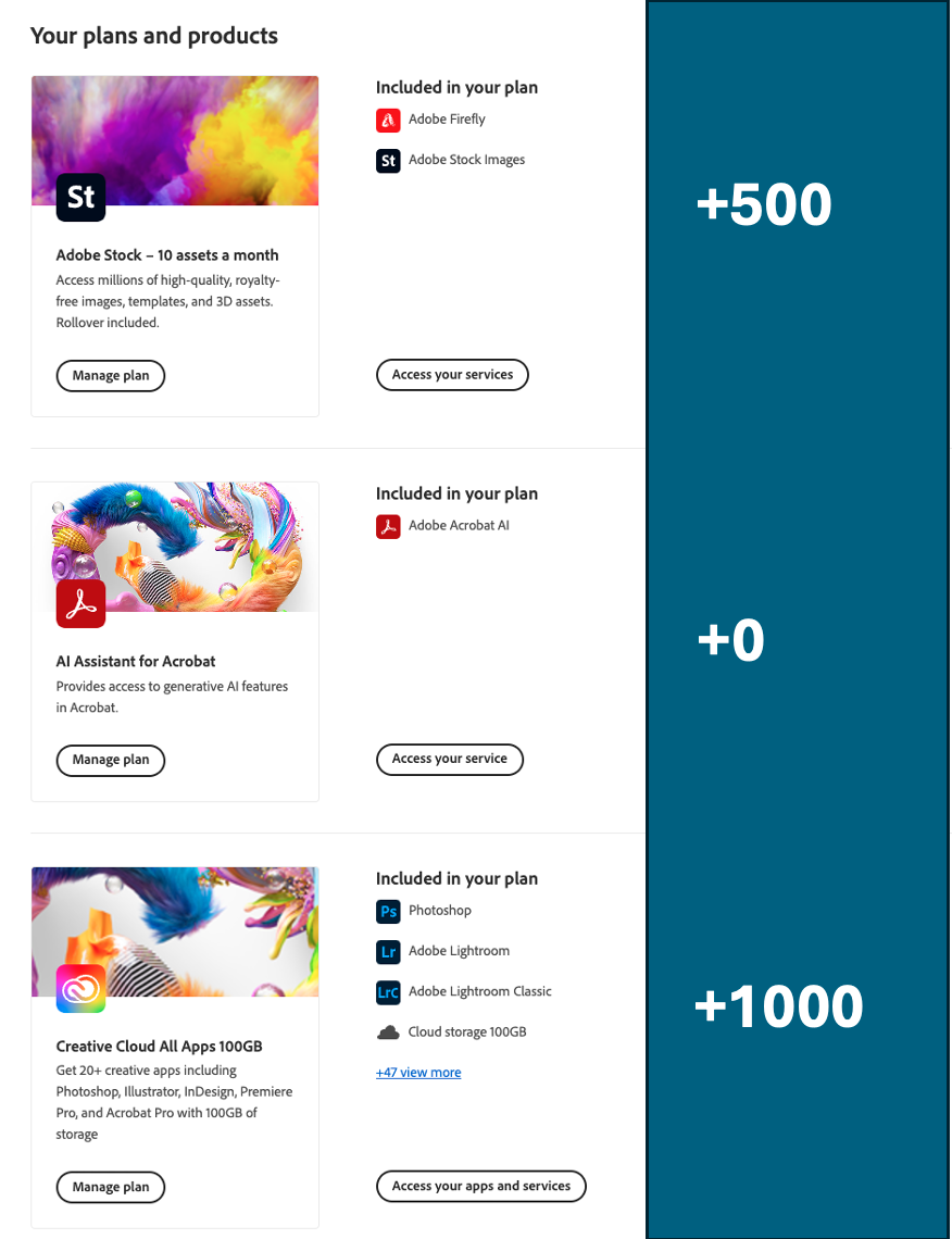 My monthly generative credits were reduced from 15... - Adobe Community ...