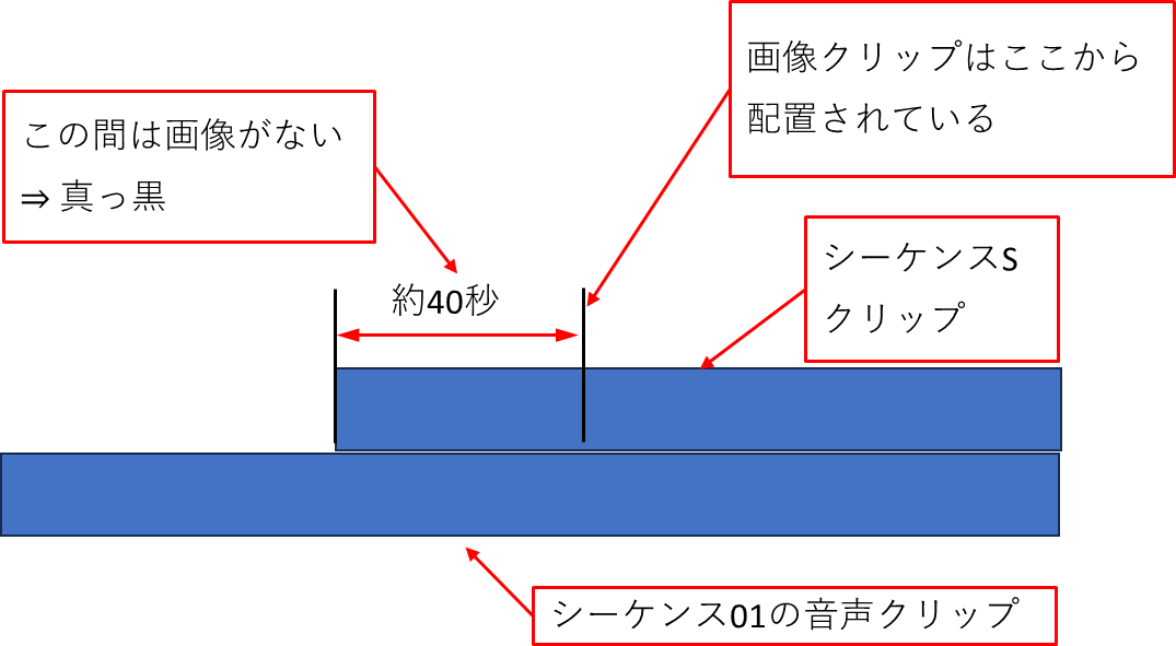 解決済み: Re: シーケンスにシーケンスを追加すると消える - Adobe Product Community - 15029907