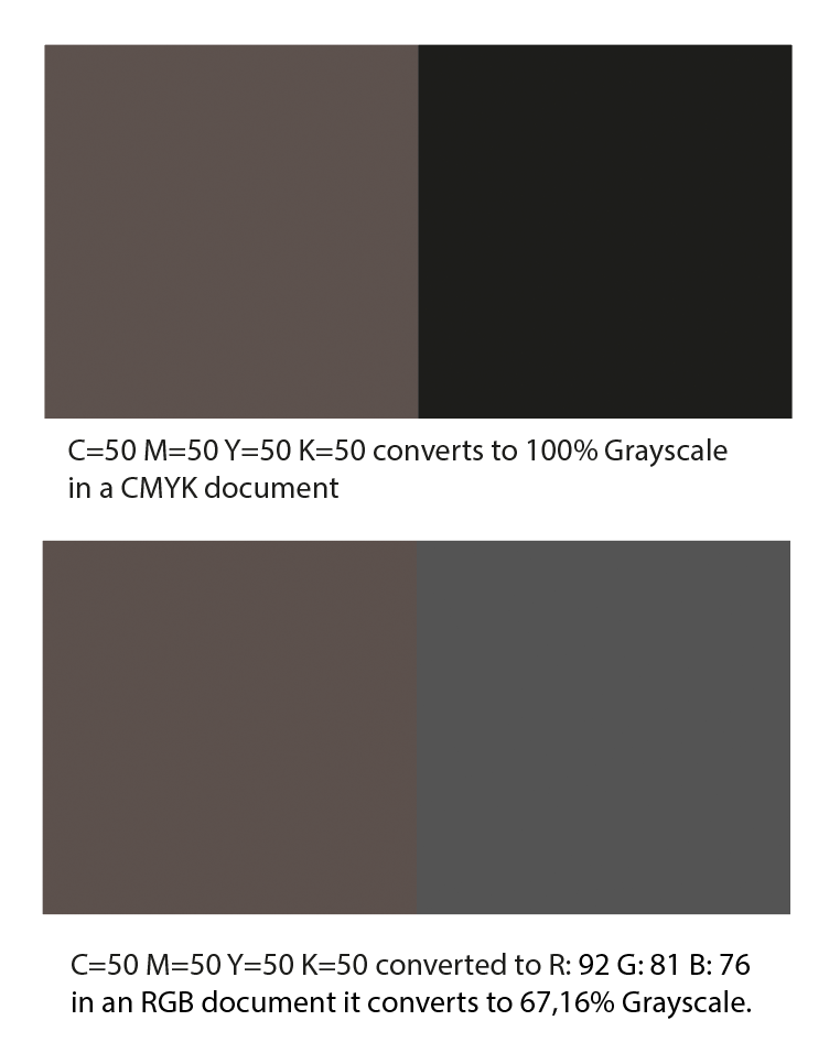 CMYK build converts to 100% black when changed to ... - Adobe Community ...