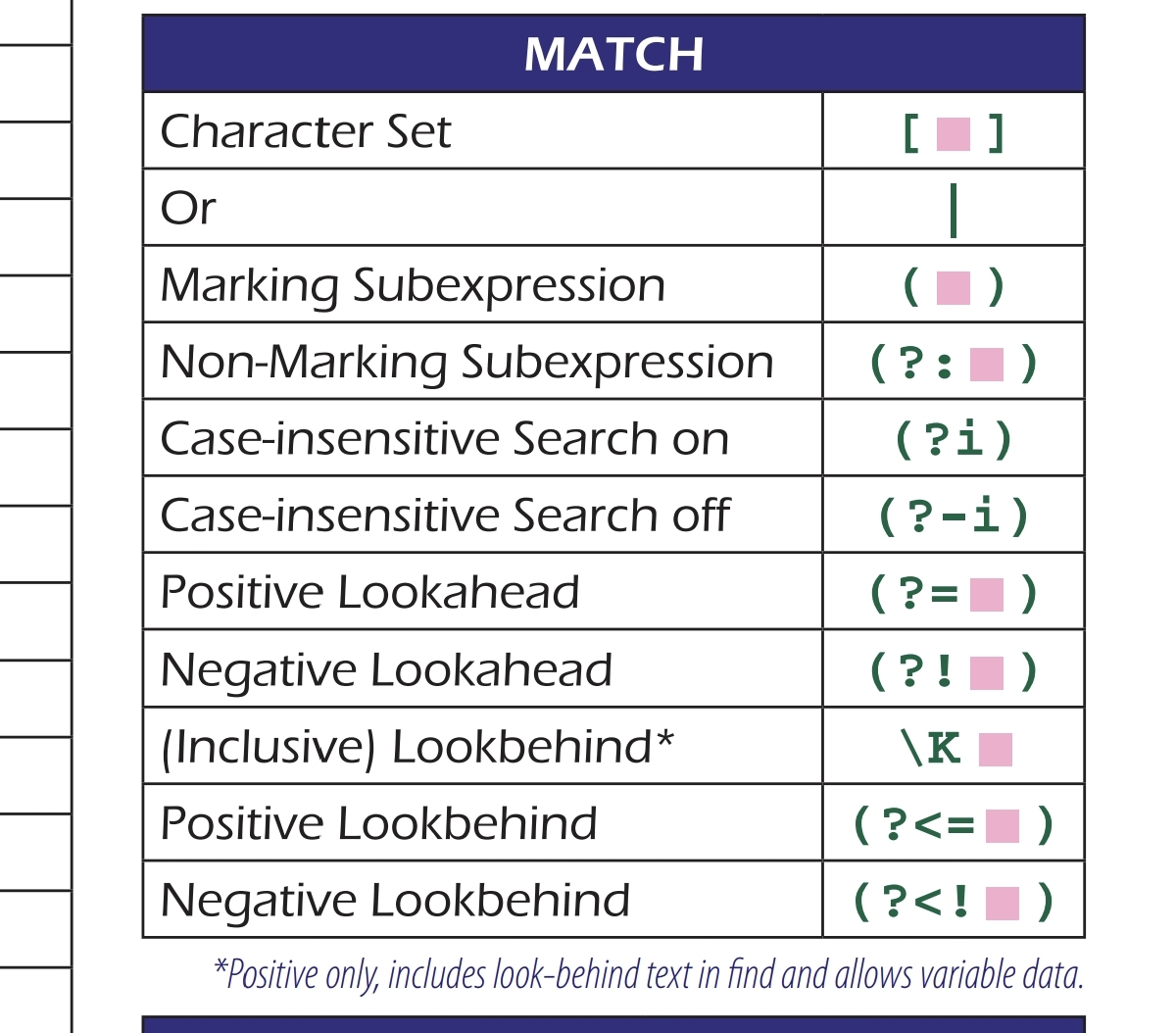 InDesign GREP chart - Adobe Product Community - 14743844