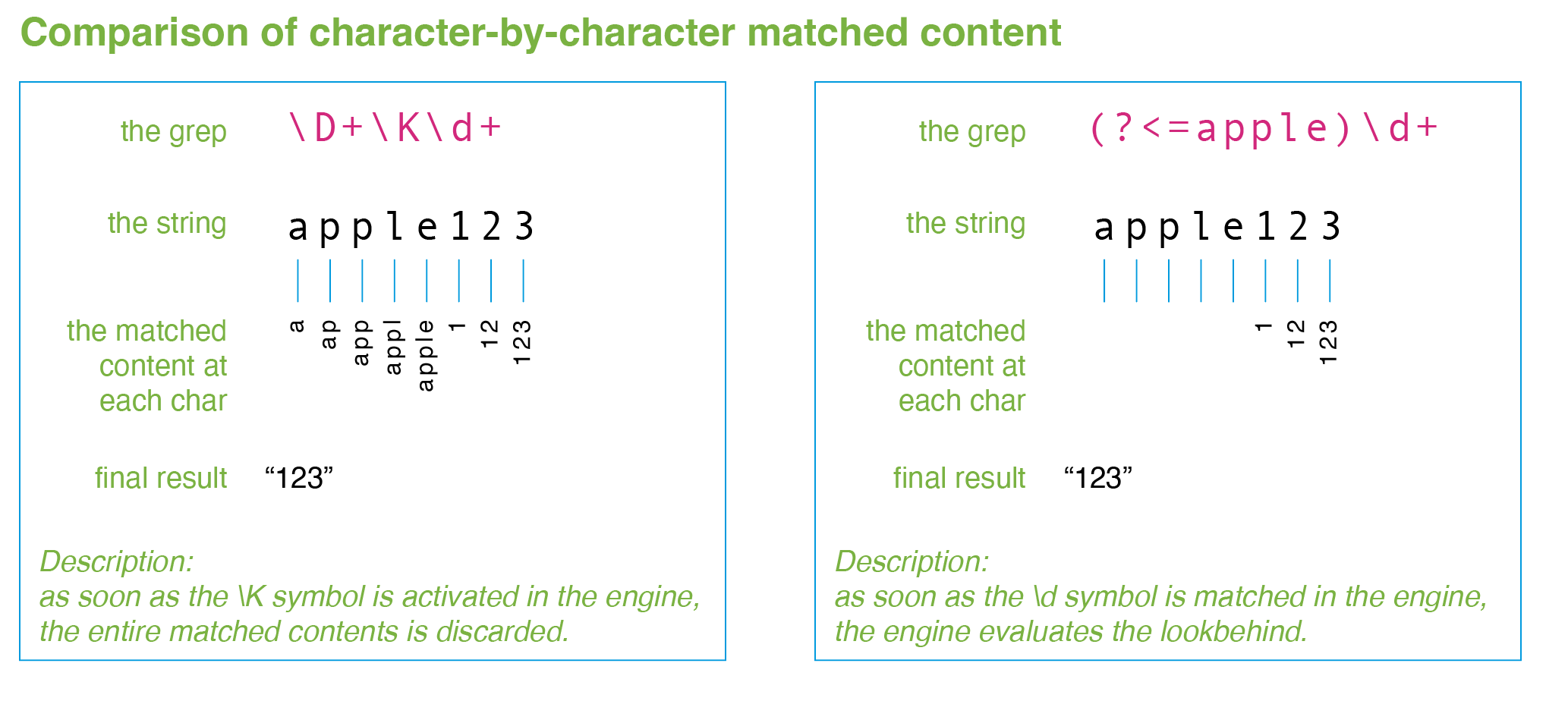 InDesign GREP chart - Adobe Community - 14743844