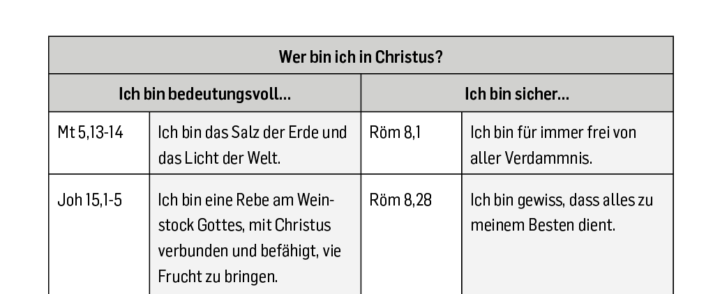 Solved: How can I create a table with different columns? - Adobe Community - 15159246