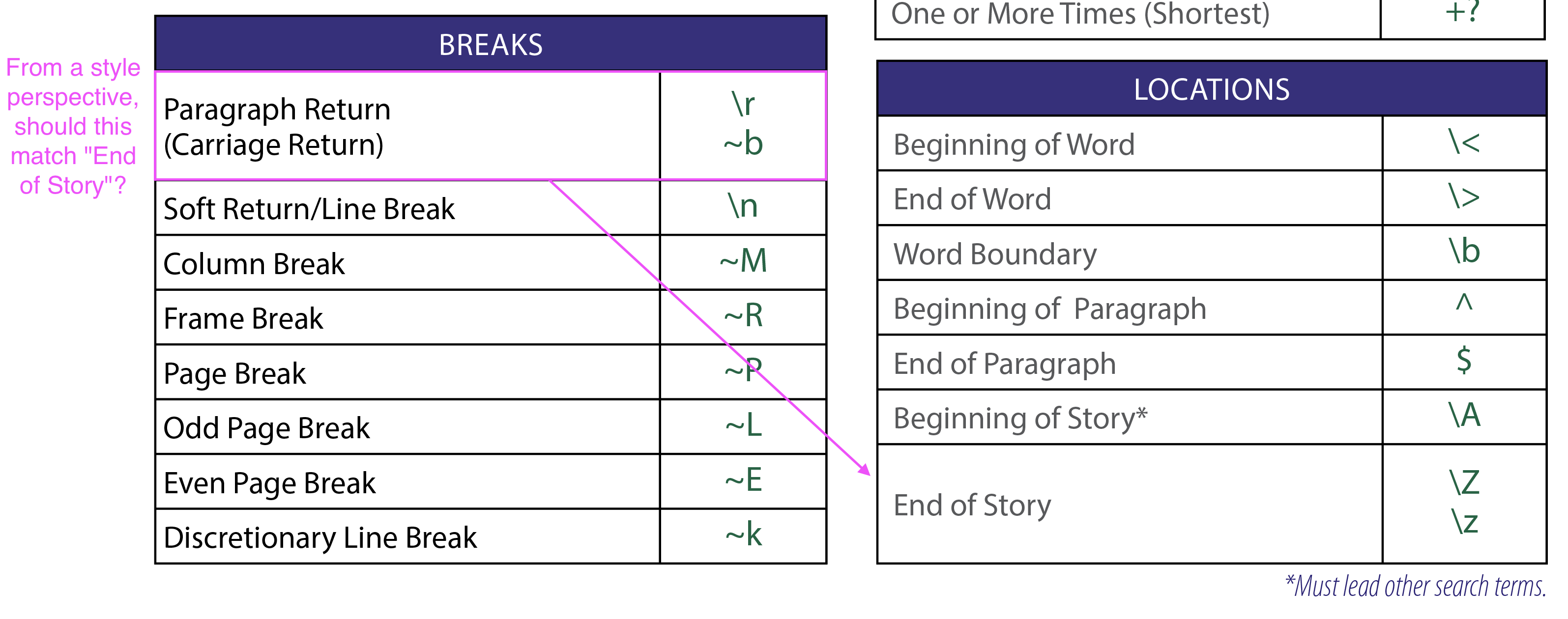 InDesign GREP chart - Adobe Product Community - 14743844