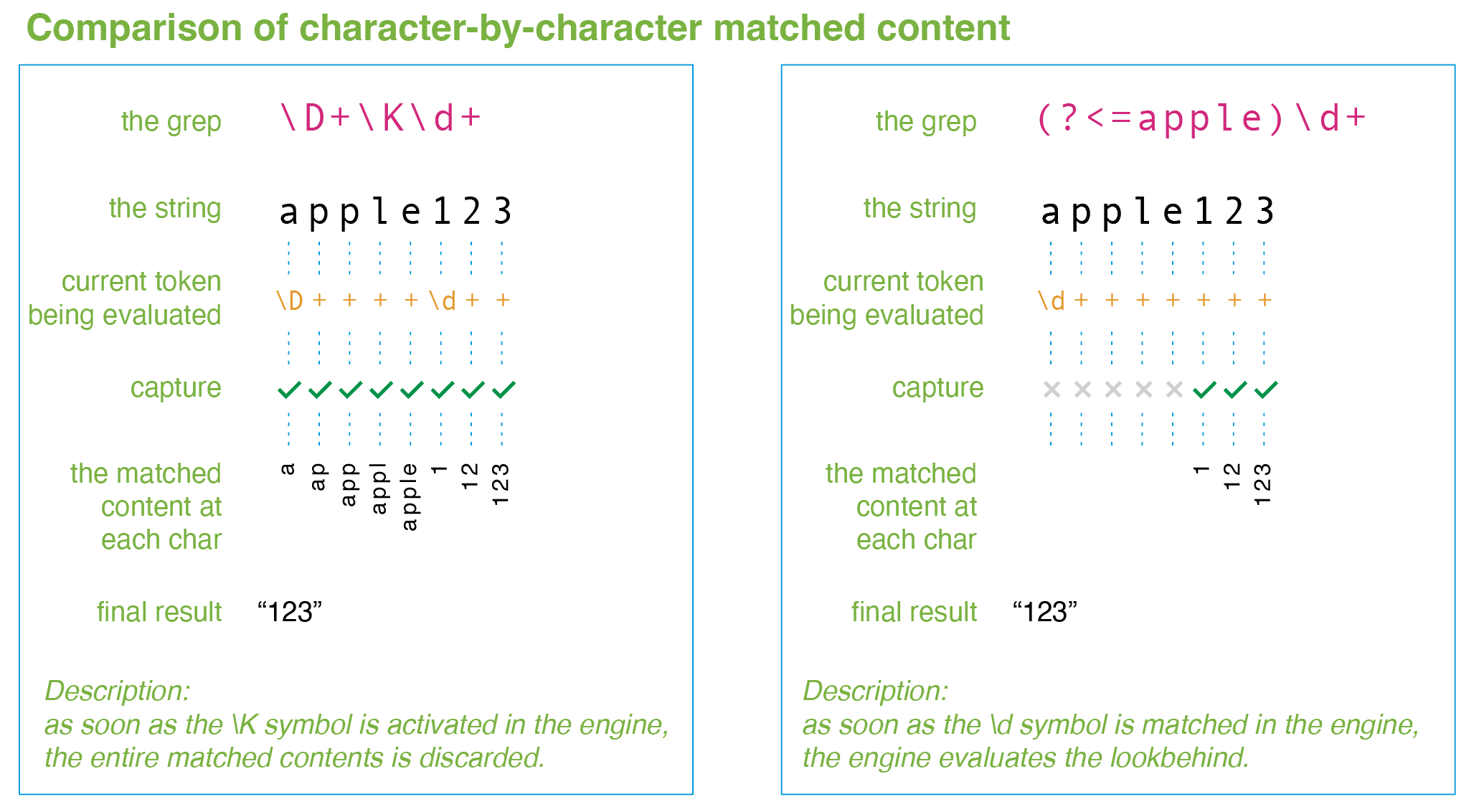 InDesign GREP chart - Adobe Community - 14743844