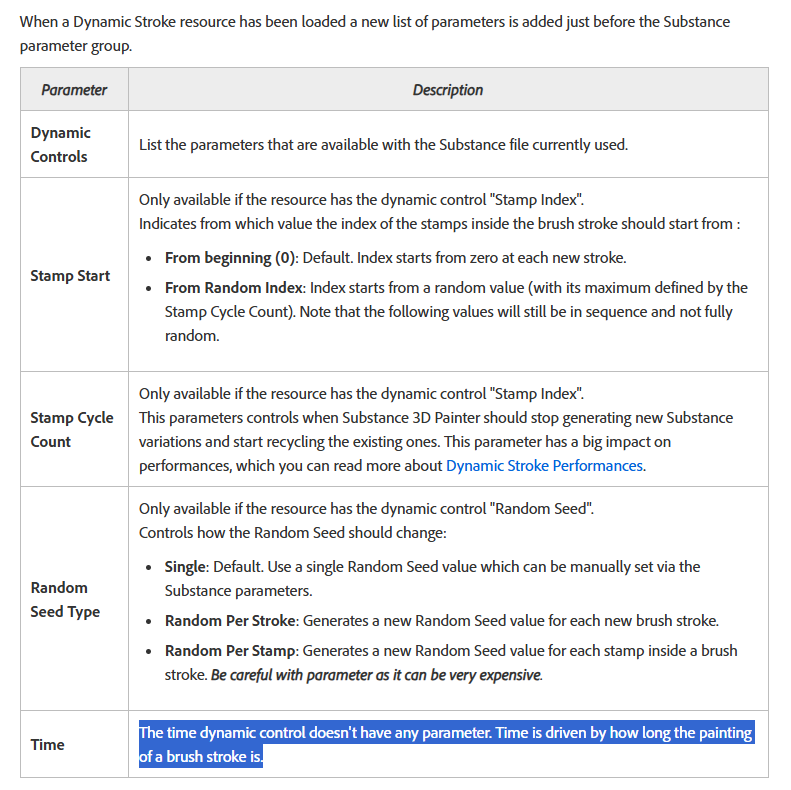 Time Parameter in Dynamic Brush Stroke - Adobe Product Community - 15190381