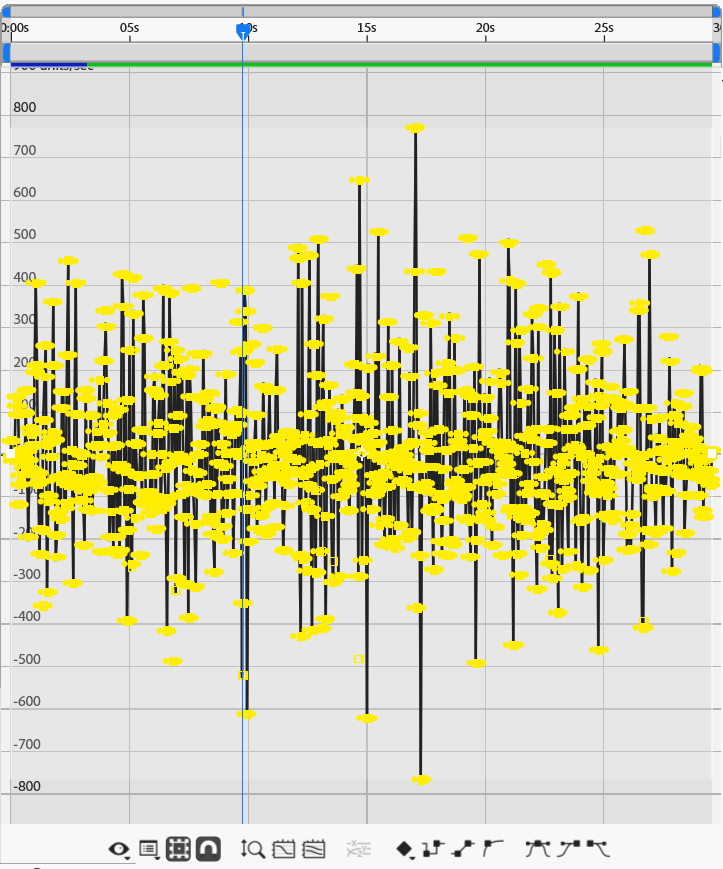 can only adjust width of bounding box in graph edi... - Adobe Community - 15225832
