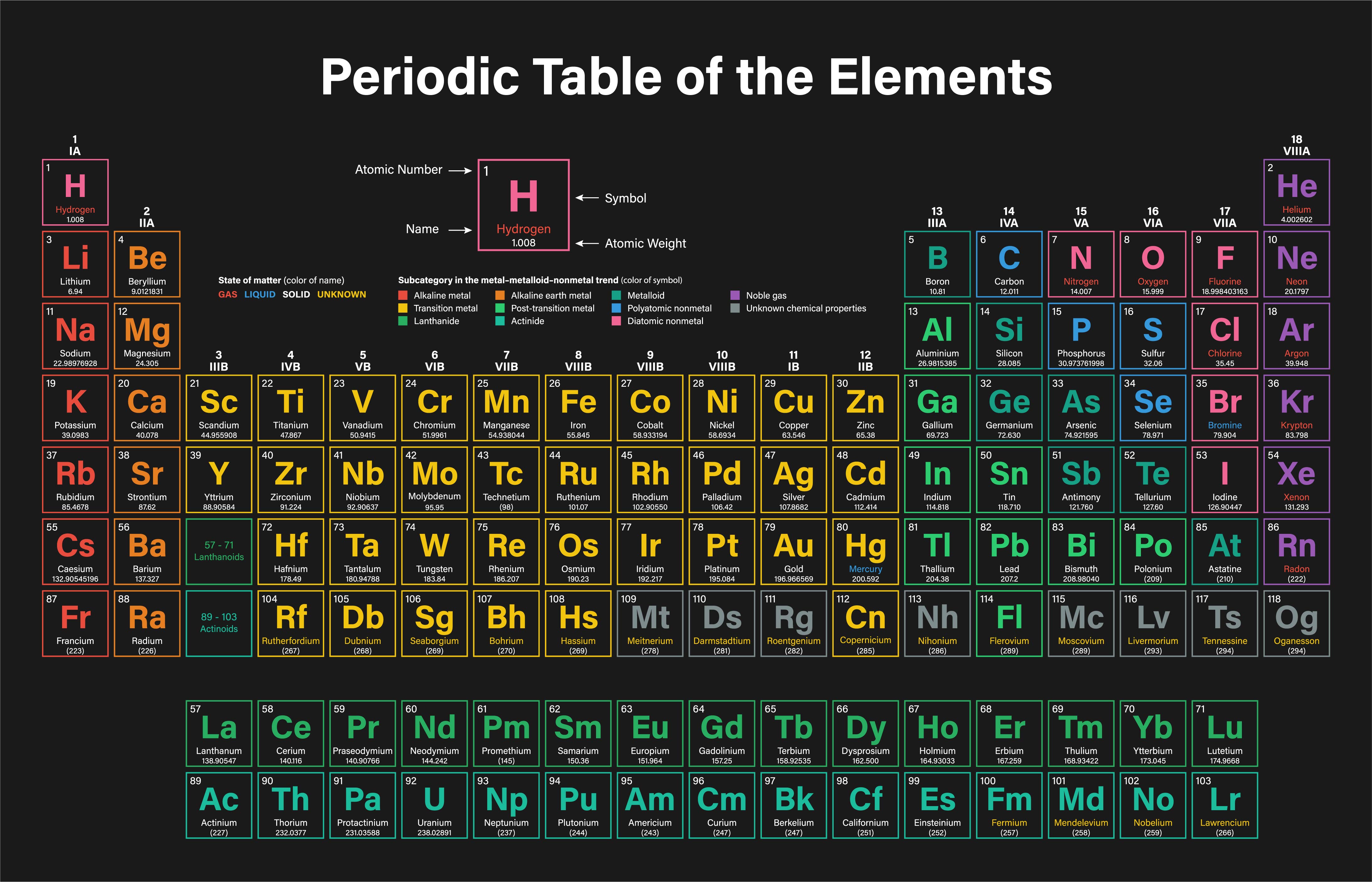 Solved: Recolor this Periodic Table of Elements - Adobe Product ...
