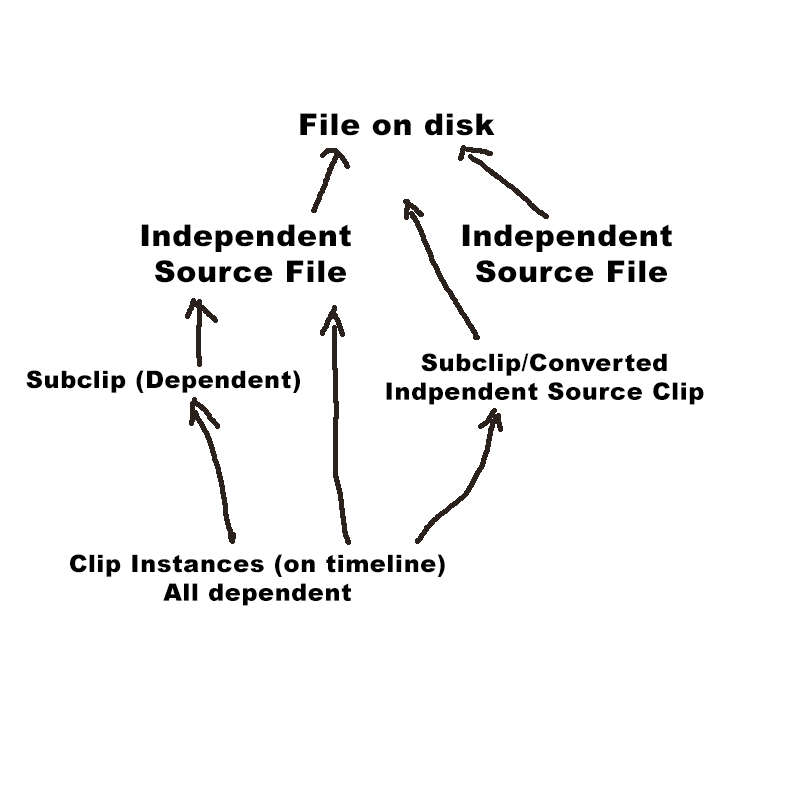 How do I convert multiple subclips to source files... - Adobe Community - 15314683