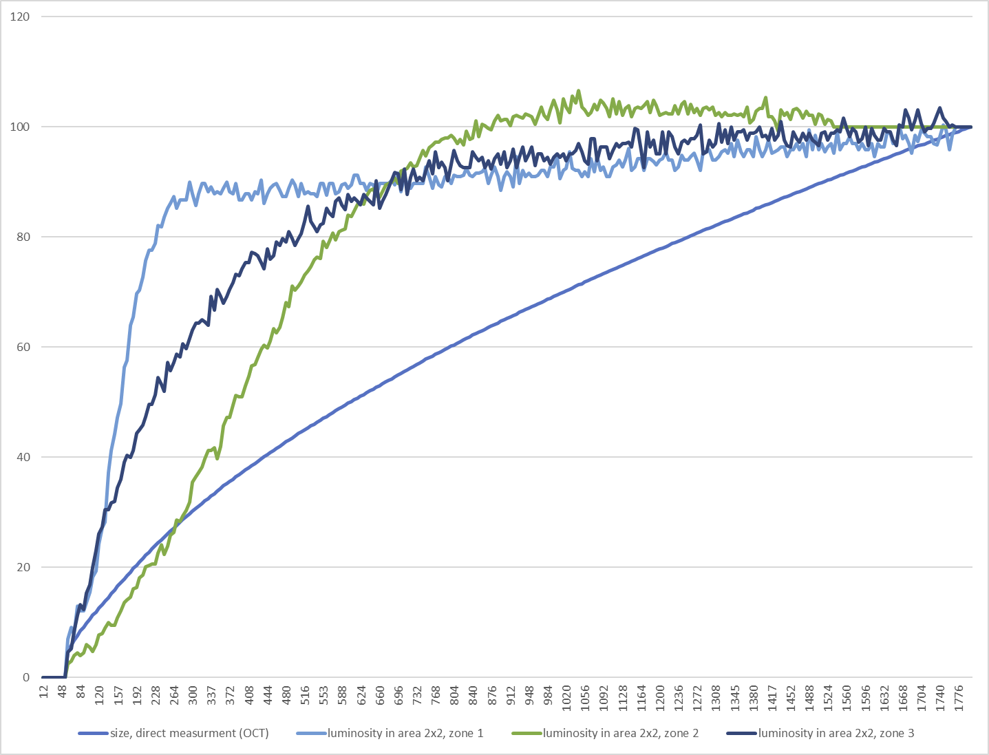 Solved: Counting the number and intensity of pixels in an ... - Adobe ...