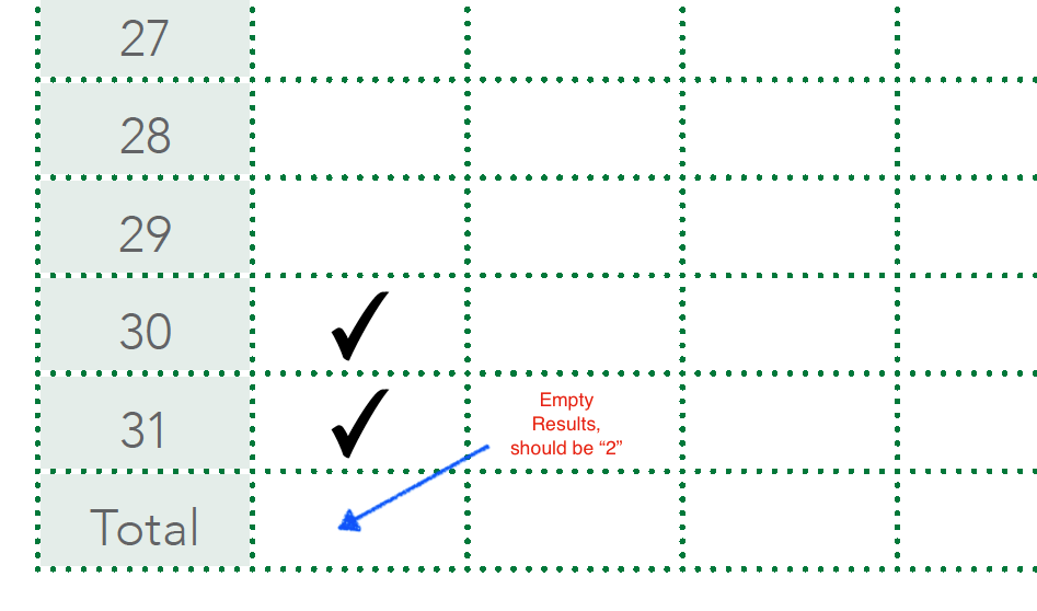 Solved: Calculating Check Boxes in columns to total at the... - Adobe ...